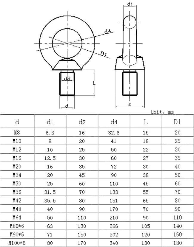 Eye Bolt Eye Bolt